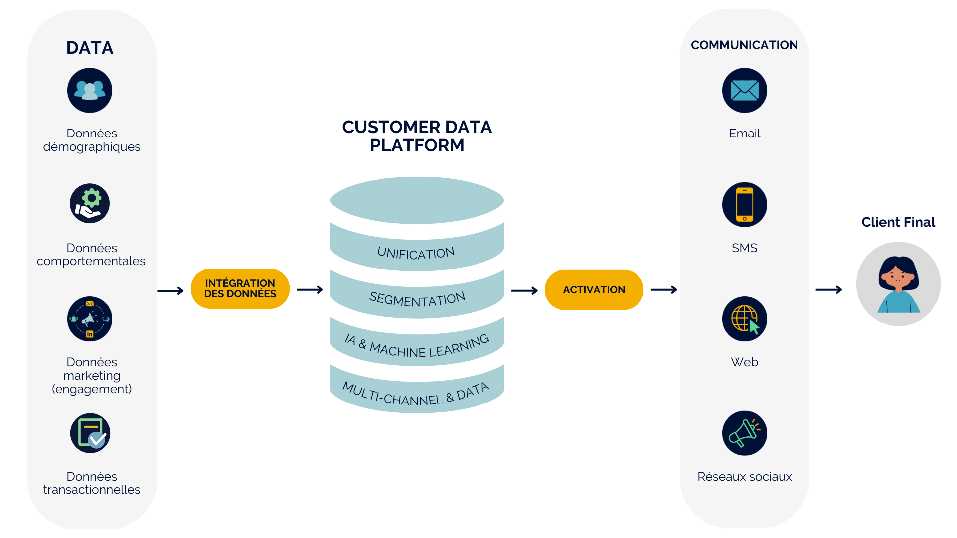 Microsoft Dynamics Customer Insights Data, une Customer Data Platform ...